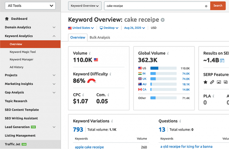 15 Popular and Best Keyword research tool for better SEO for 2024