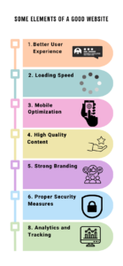 15 Essential Elements of a Good Website: Complete Guide