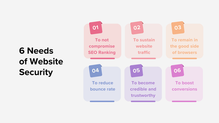How to Remove 'Not Secure' from your Website? (Easy Guide)