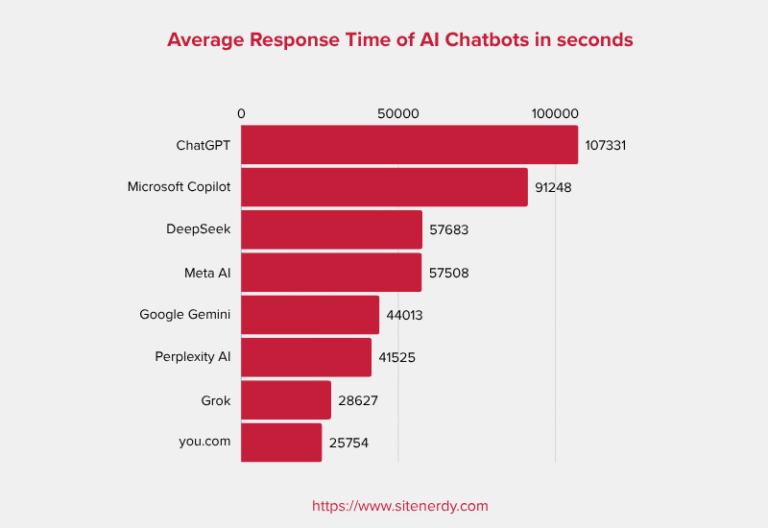 8 Best Free AI Chatbots for 2025 (Tested & Compared)
